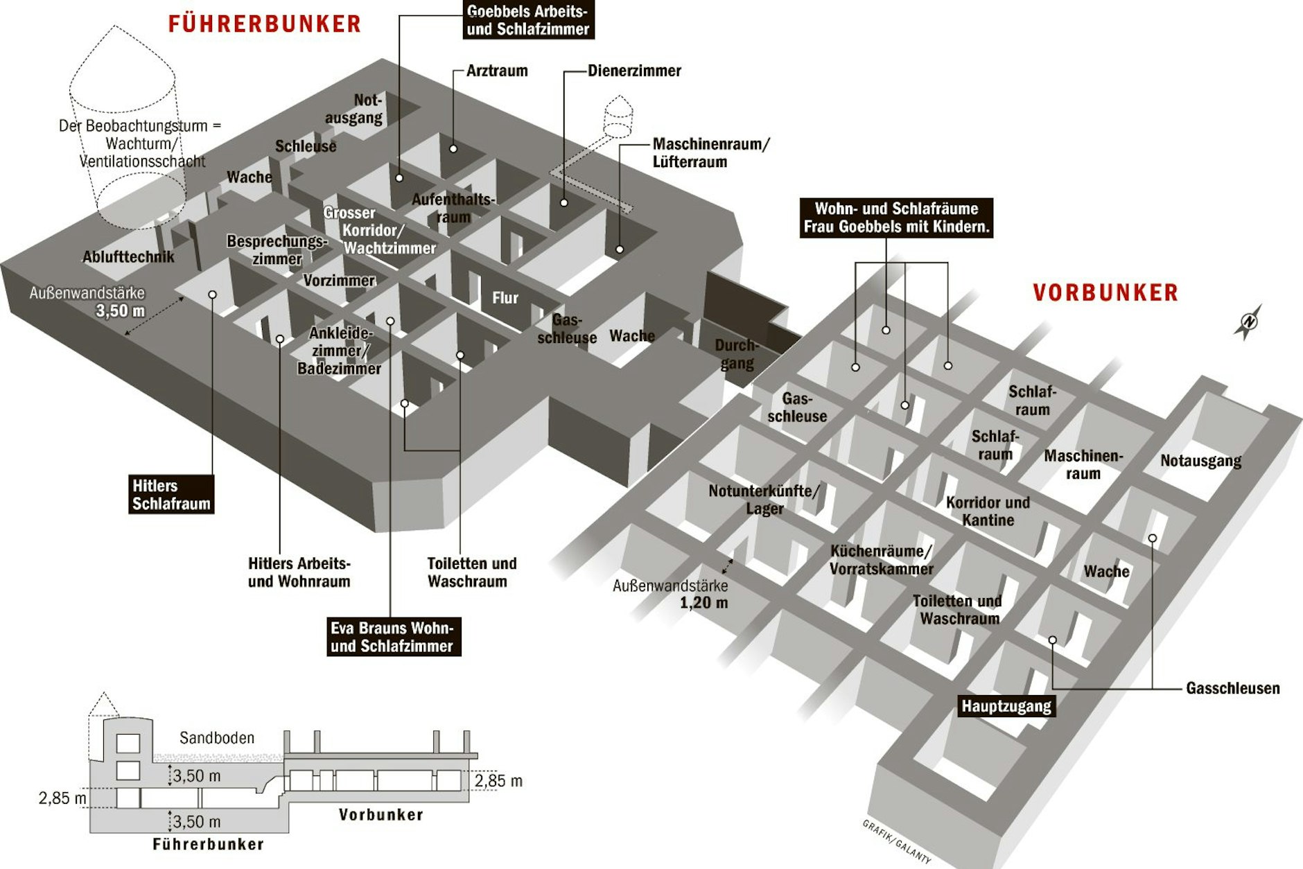 „Führerdämmerung“ in Berlin