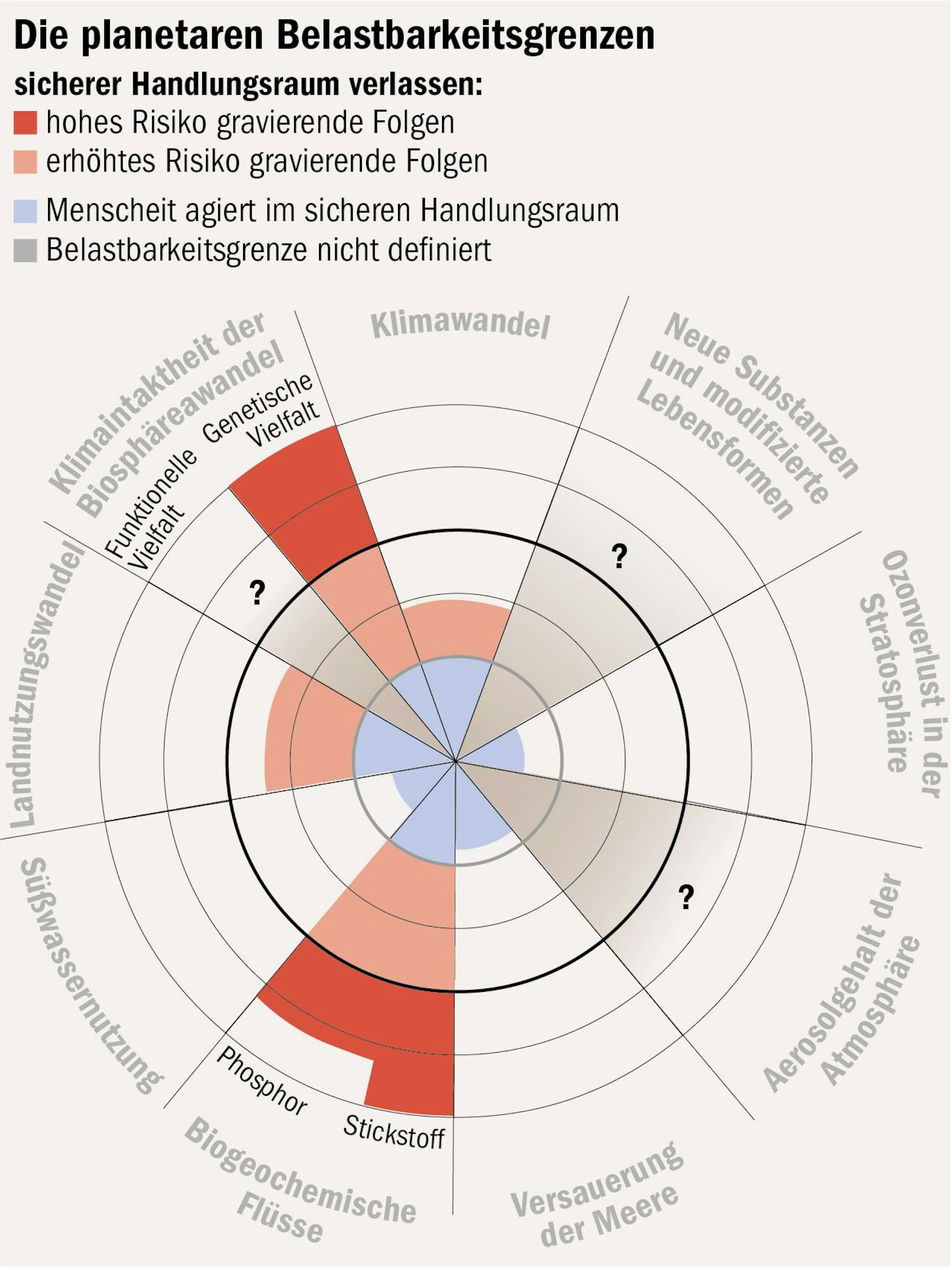 Erste Kipppunkte überschritten – ist die Erde noch zu retten?