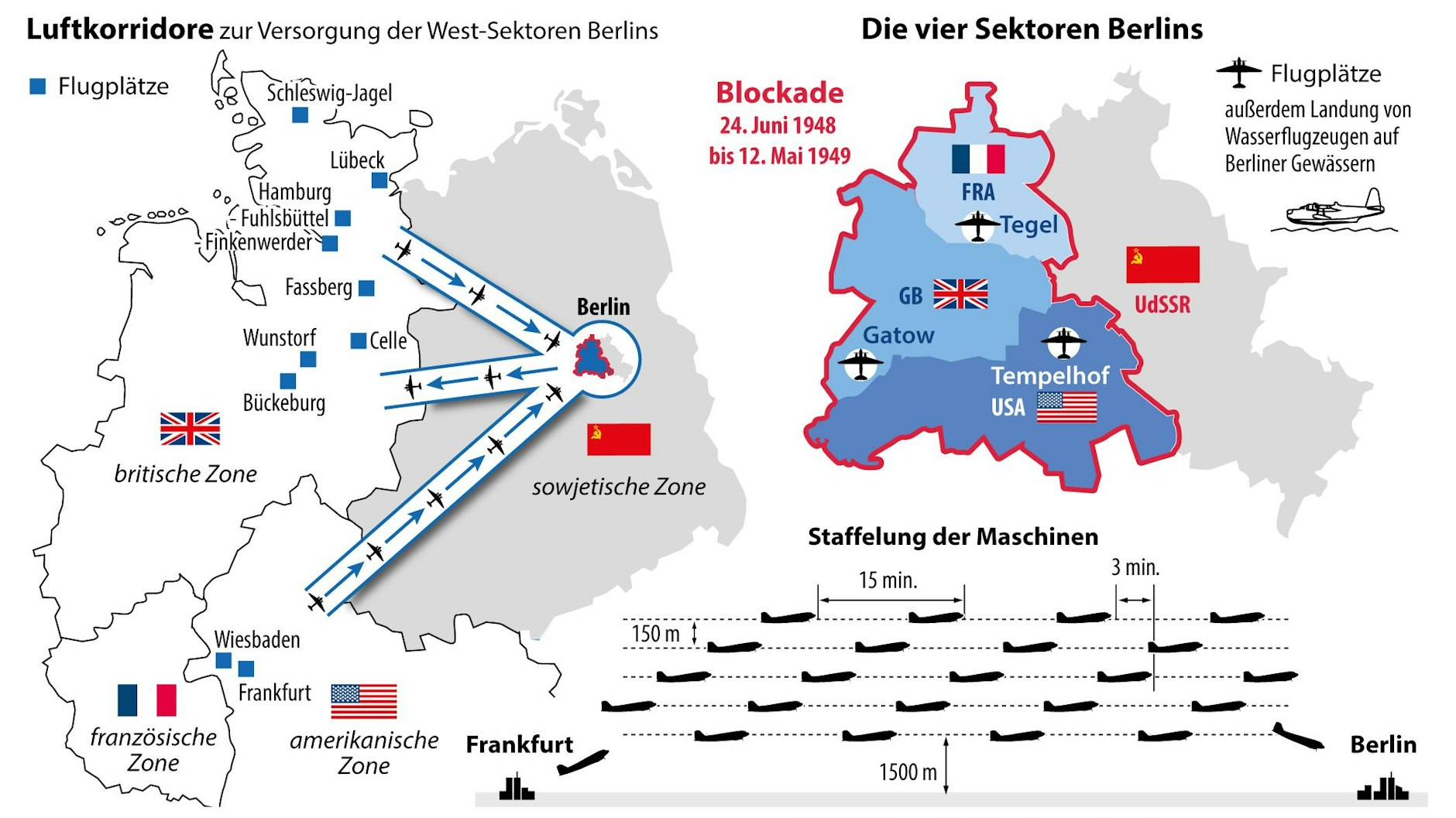 Berlin-Blockade und Berliner Luftbrücke: Die erste Schlacht des Kalten ...