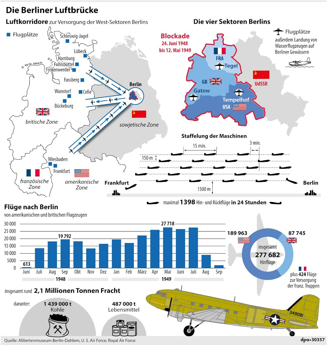 Berlin-Blockade und Berliner Luftbrücke: Die erste Schlacht des Kalten ...
