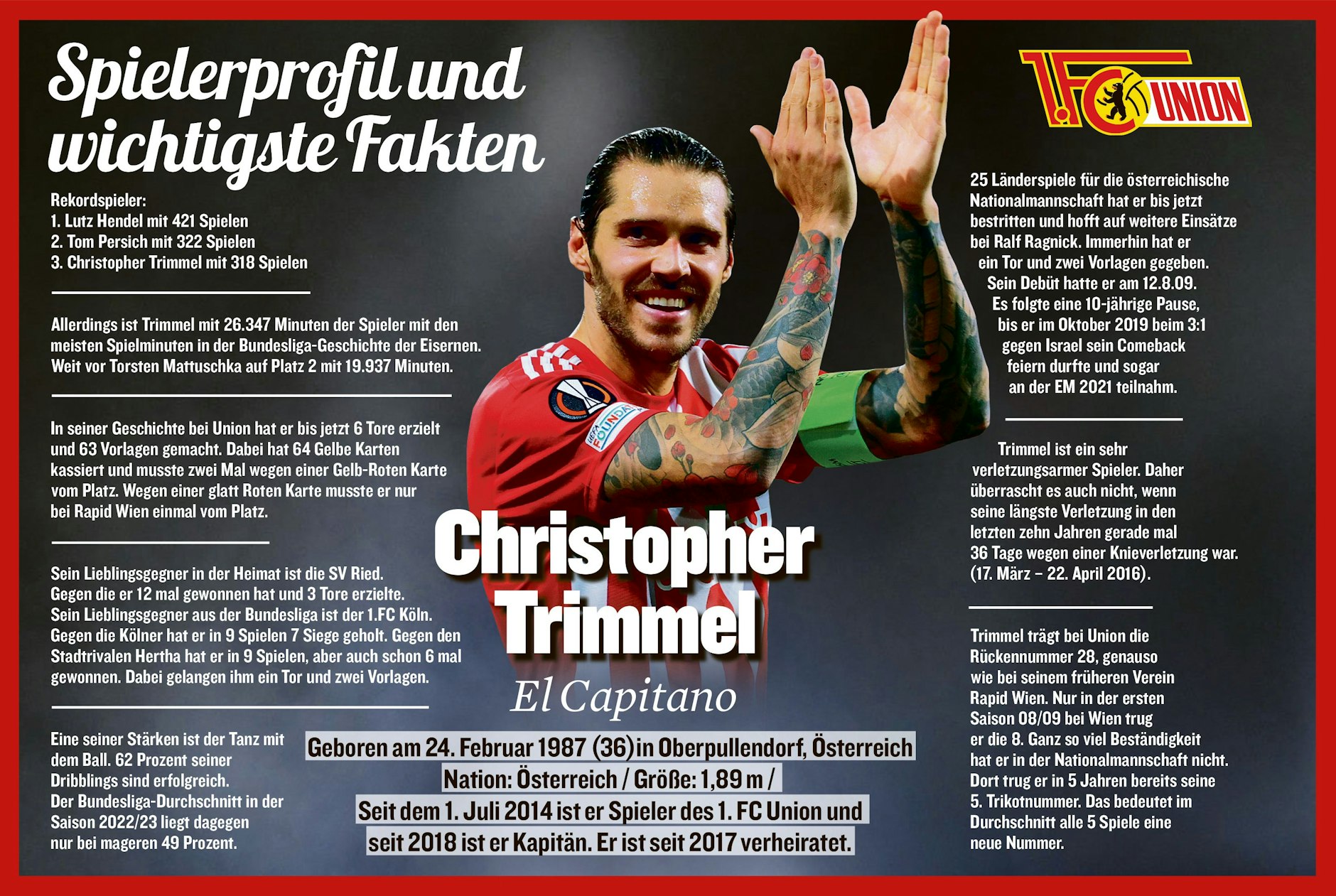 Christopher Trimmel – die große Statistik zur Legende des 1. FC Union