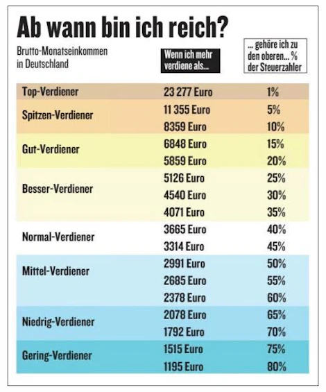 Welches Gehalt Welches Auto
