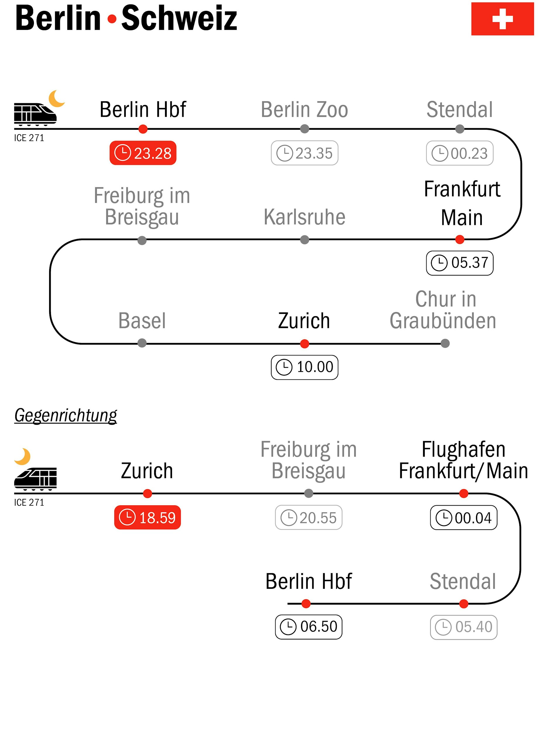 Neuer Fahrplan der Deutschen Bahn für Berlin: Mehr Direktverbindungen ...
