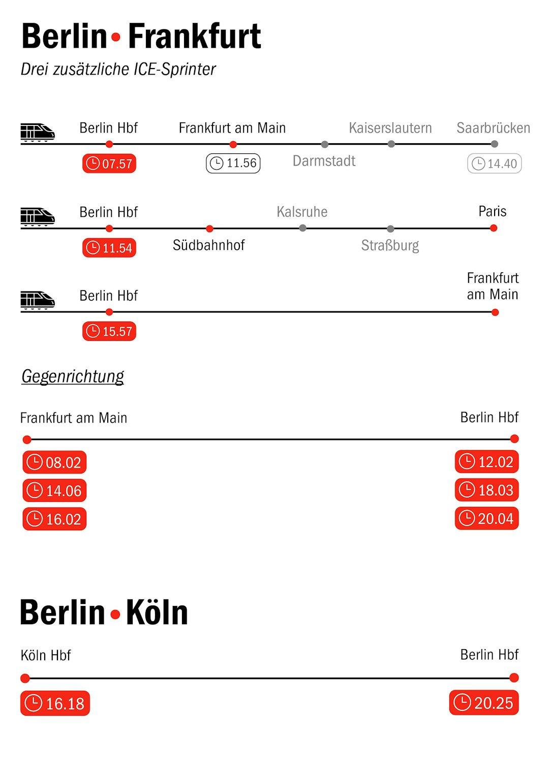 Neuer Fahrplan der Deutschen Bahn für Berlin: Mehr Direktverbindungen ...