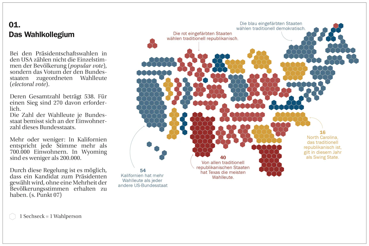 US-Wahl leicht erklärt: Wie funktionieren die Wahlen in den USA?
